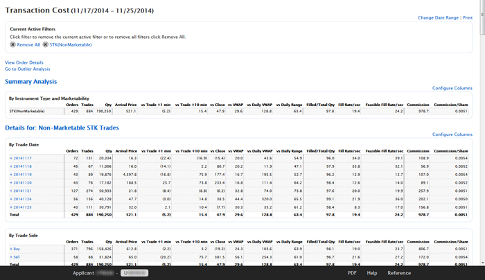 Transaction Cost Analysis